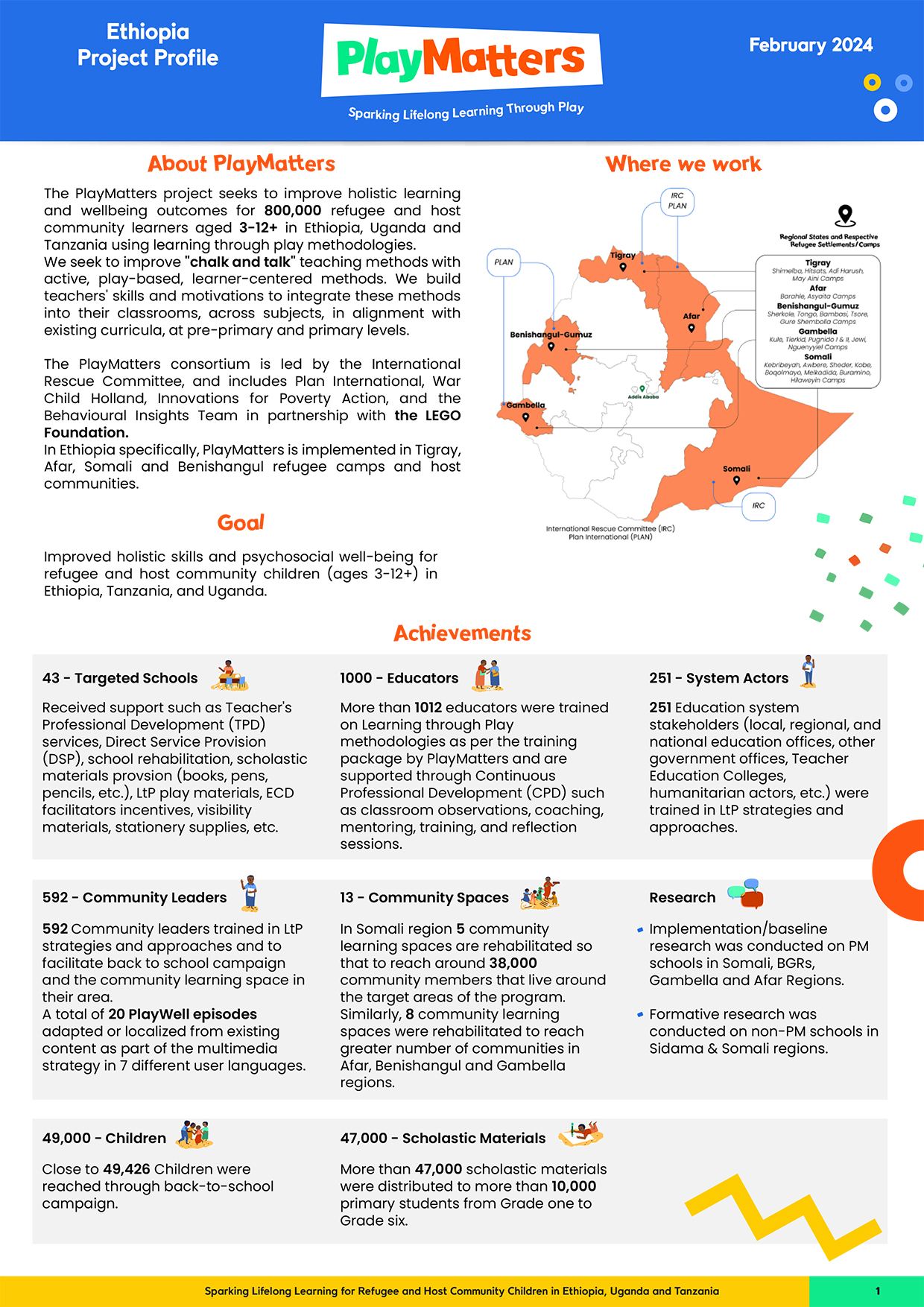 Publications | PlayMatters